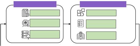 论文审查 Unlocking A New Rust Programming Experience Fast And Slow