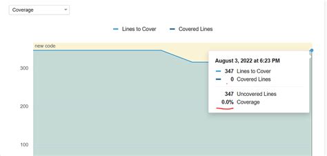 Code Coverage Is 0 For Gradle Project Which Built Via Cloudbess
