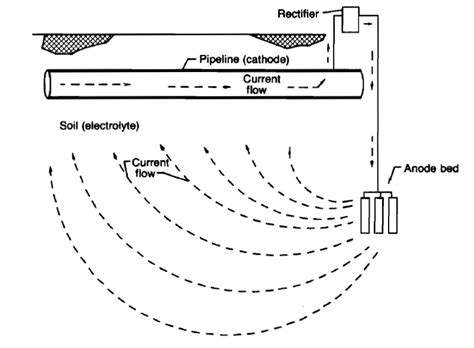 Cathodic Protection Circuit Diagram