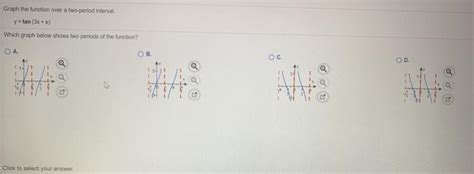 Solved Graph The Function Over A Two Period Interval Ytan