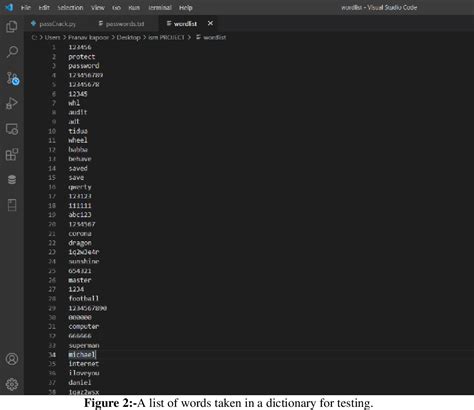 Figure 1 From Analyzing Password Decryption Techniques Using Dictionary
