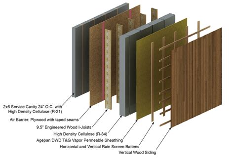 Category Passive House Communitecture Architecture Planning Design