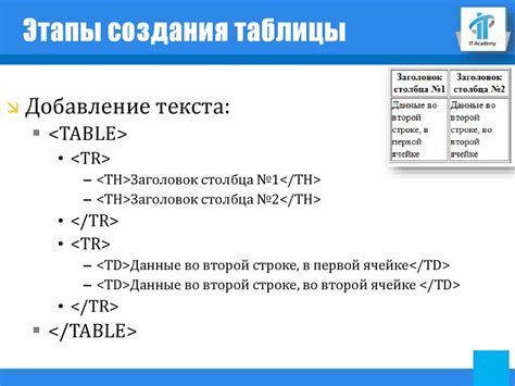 Таблицы в Html Этапы создания таблицы презентация онлайн