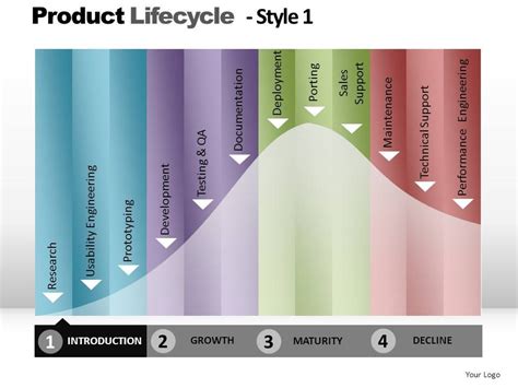 Product Lifecycle Style Powerpoint Presentation Slides PowerPoint Presentation Slides PPT