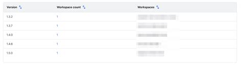 Terraform Cloudにexplorer機能が追加されました Developersio