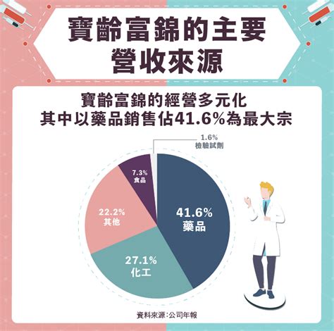寶齡富錦1760 新冠肺炎的掃毒軟體 Stockfeel 股感