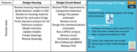 4 Agile Best Practices For Mechanical And Electrical Engineering Project ALTEN Group