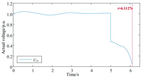 the actual voltage time domain simulation curve of the equivalent node