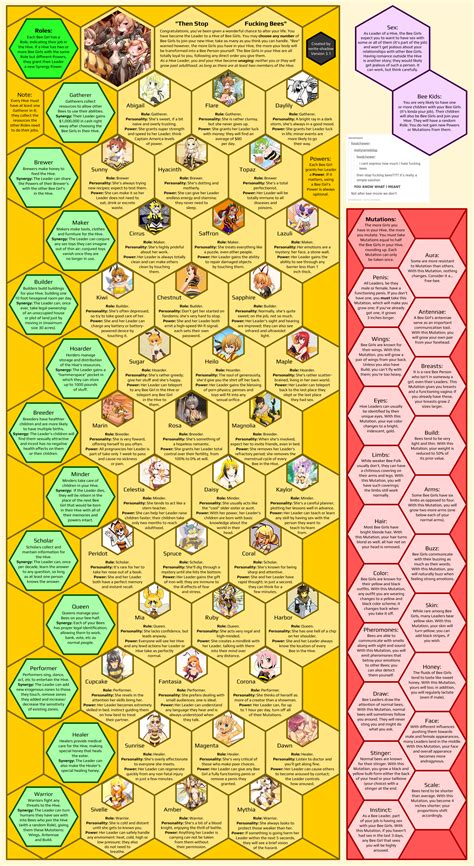 Then Stop Fucking Bees [v3 1] Scrolller