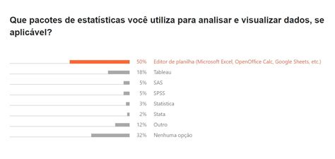 Javascript E Java São As Linguagens De Programação Mais Populares Mas