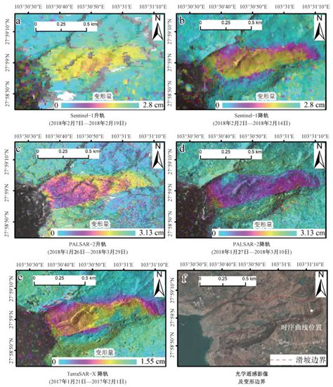 Sentinel Insar