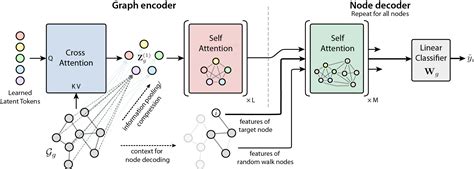 Relational Learning In Pre Trained Models A Theory From Hypergraph Recovery Perspective Ai