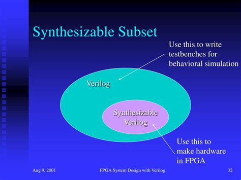 Ppt Fpga System Design With Verilog Powerpoint Presentation Free