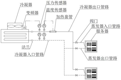 数据中心用液冷系统及边缘数据中心的制作方法