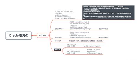 Oracle数据库学习思维导图oracle数据库体系结构思维导图 Csdn博客