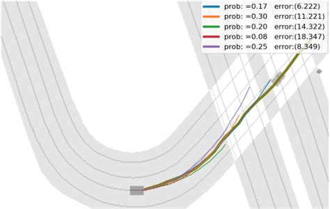 Qualitative Results Of Transformer Based Trajectory Prediction On Download Scientific Diagram
