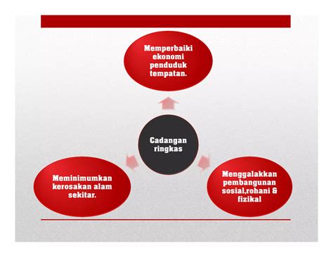 Lmcp 1552 Modul 8 Ppt