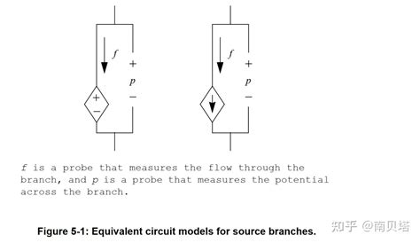 Verilog A Language Reference Manual 译文 Section 5：信号 知乎