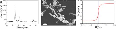 A Xrd Pattern B Sem Image And C Vsm Curve Of The Ni Nanochains