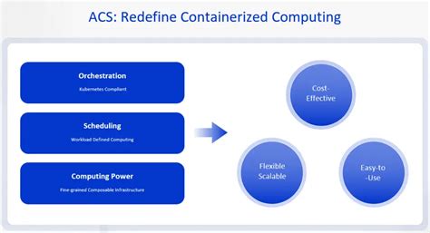Alibaba Cloud Debuts New Container Compute Service To International