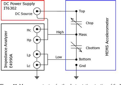 Figure From A Capacitive Axis MEMS Accelerometer For Medipost A Portable System Dedicated