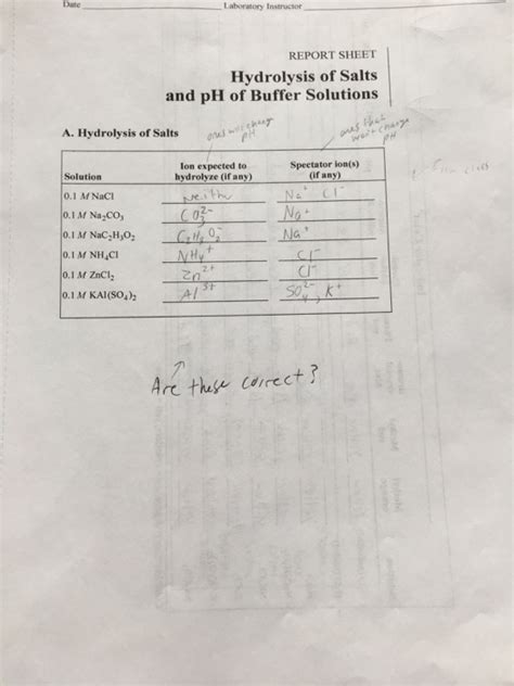 Solved Name Date Laboratory Instractor Hydrolysis Of Salts Chegg