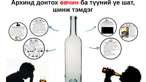 Архинд донтох өвчин ба түүний үе шат шинж тэмдэг By Khongorzul Khongoroo On Prezi