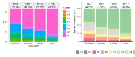 跟着Nature学作图 R语言ggplot 堆积柱形图完整示例 腾讯云开发者社区 腾讯云