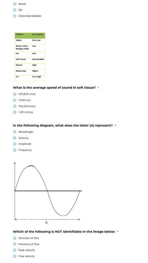 SPI Exam Ultrasound Certification The Ultimate Guide