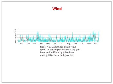 PPT Wind PowerPoint Presentation Free Download ID
