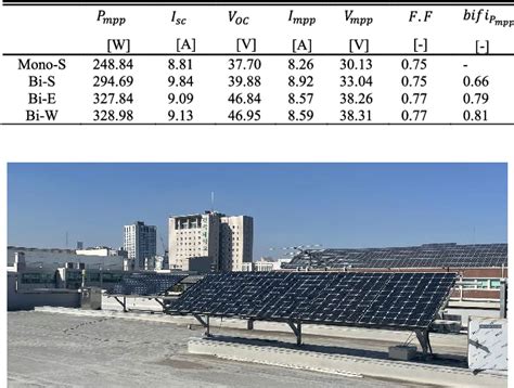 Figure 1 From Optimal Design Of Bifacial Floating Photovoltaic System With Different