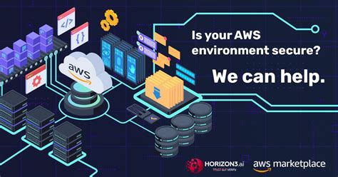 horizon3 ai on linkedin nodezero pentesting infosec cybersecurity