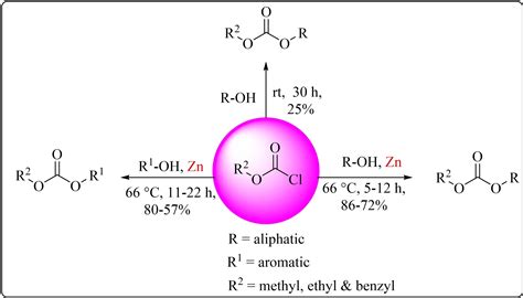 Zinc‐catalyzed Synthesis Of Carbonate Derivatives Itage 2023