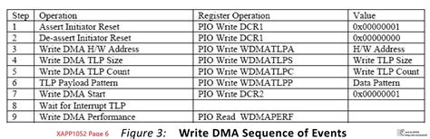 一步一步开始fpga逻辑设计 高速接口之pciepcie Expansion Rom Csdn博客