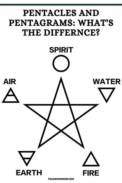 Pentacle Vs Pentagram What Is The Difference Pagan Grimoire