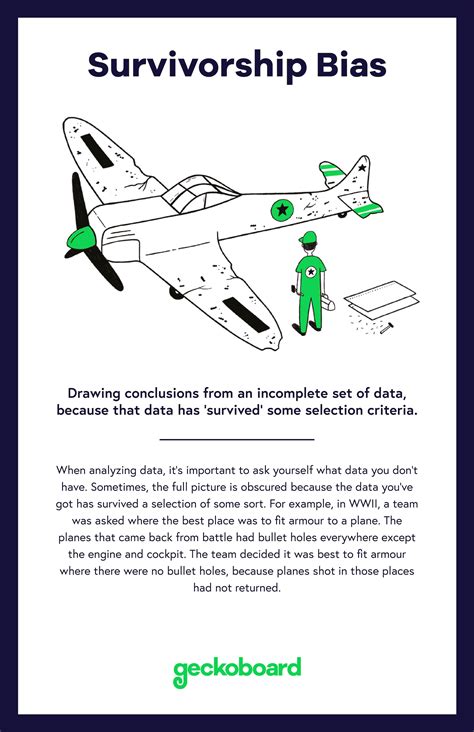 Statistical Fallacies And How To Avoid Them Geckoboard