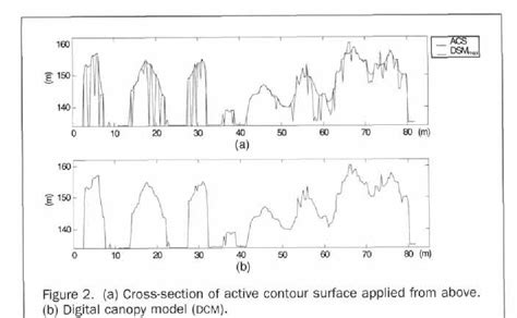 Figure 1 From Detecting And Measuring Individual Trees Using An
