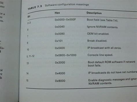 Solved Router Configuration Register Cisco Community