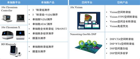 研究热点 类器官模型 单细胞测序 知乎