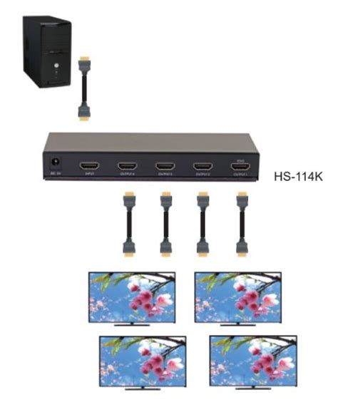 Hanwell 捍衛科技 Hs 114k Hdmi 影音訊號分配器 4k2k Pchome 24h購物