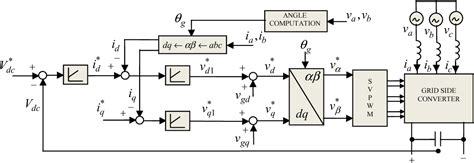 Figure 5 From Neural Network Based Wind Speed Sensorless Mppt