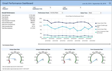 Reporting In Oracle Eloqua Current World Future World Out Of This World Relationship One