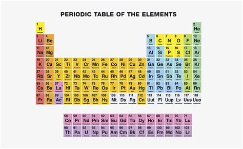 National Periodic Table Day 56 Elements Periodic Table 600x453 Png