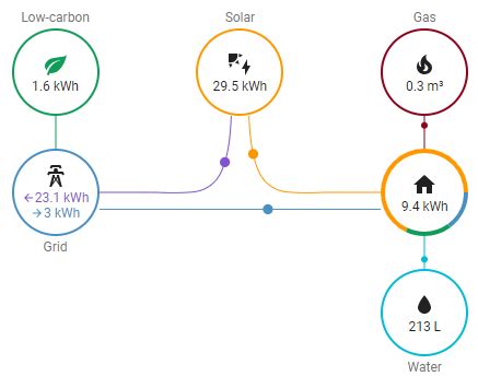 Power Flow Card Plus Dashboards Frontend Home Assistant Community