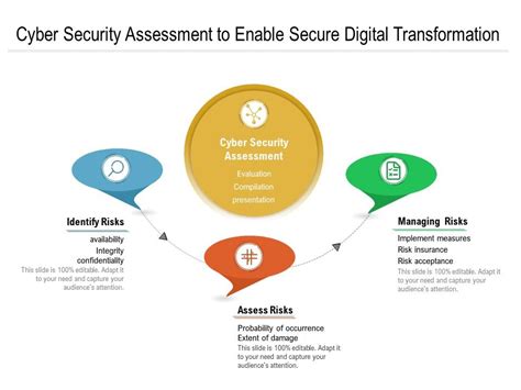 Cyber Security Assessment To Enable Secure Digital Transformation