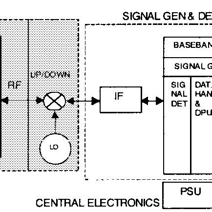Radar Instrument Block Diagram Download Scientific Diagram