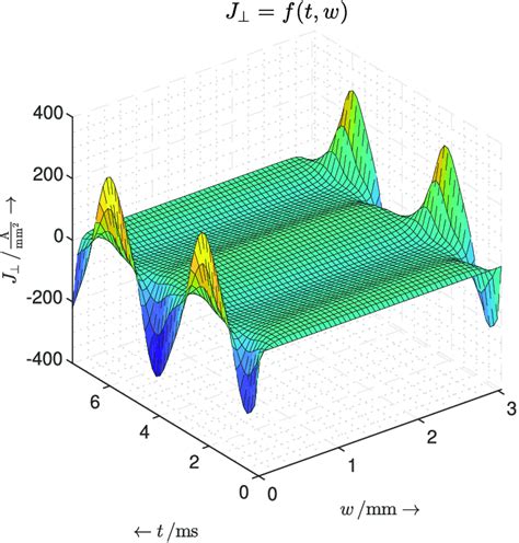 J ⊥ Transient Occurrence At The Edge Of The Tape Download Scientific Diagram