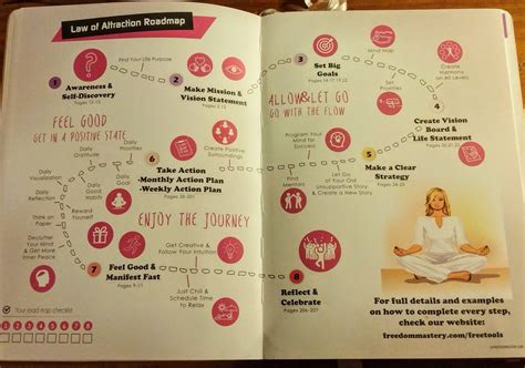 Ultimate Law Of Attraction Life Planner And Manifestation Journal Book