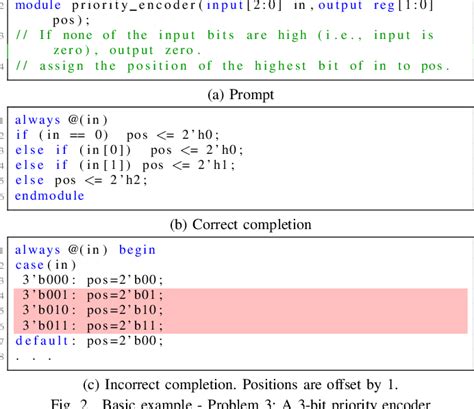 Figure 2 From Benchmarking Large Language Models For Automated Verilog Rtl Code Generation