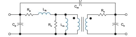 Ridley Engineering Transformer Measurements